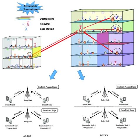 Cross Layer Structure Combining Ncm With Arq 16 Fig 2 Download