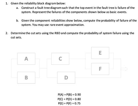 Solved Given The Reliability Block Diagram Below Construct A Fault
