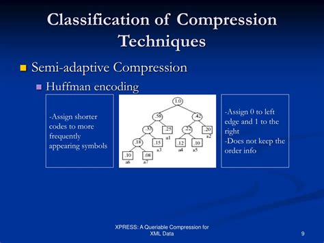 Ppt Xpress A Queriablecompression For Xml Data Powerpoint