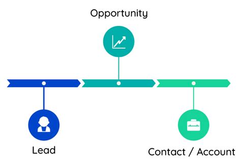sales automation software comidor low code automation