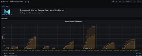 Historical Data Developers And Api Grafana Labs Community Forums