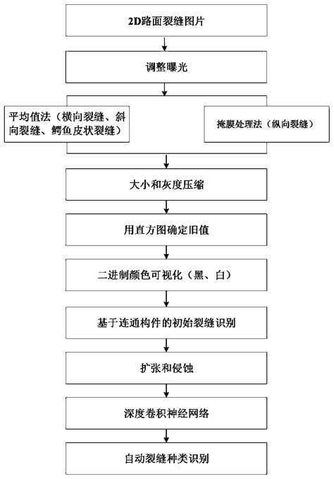 Pavement Crack Rapid Identification Method Based On Deep Learning Eureka Patsnap