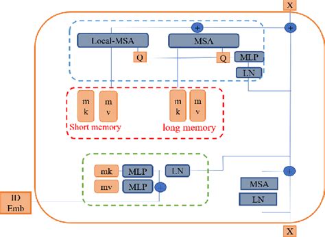 Figure 1 From Class Agnostic Pairwise Affinity For Semi Supervised Video Object Segmentation