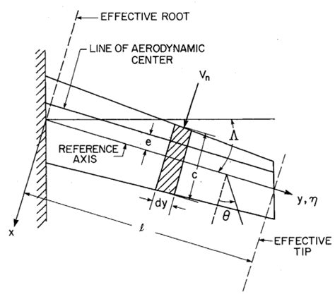 actuators free full text the prediction and correction method of