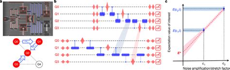Device And Experimental Protocol A False Coloured Optical Micrograph Download Scientific