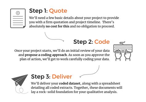 Qualitative Data Coding Service Grad Coach