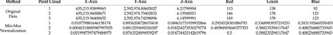 Example Of Normalized Point Cloud Data Processing Download Scientific Diagram
