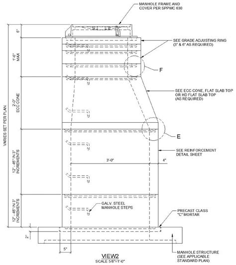 Manhole Structure Design