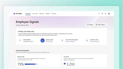 The Microsoft Viva Suite Empowering Your Employees