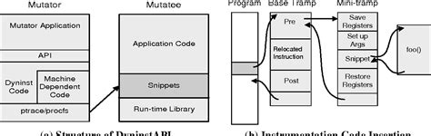Figure 1 From Efficient Online Computation Of Statement Coverage Semantic Scholar