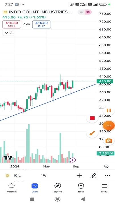 Breakout Stocks Shortsvideo Shortsfeed Shorts Ytshorts