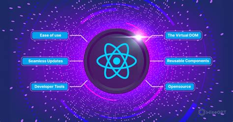 Discover The Best Resources To Learn React An Essential Guide