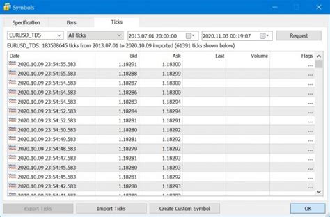 Importing High Quality Tick Data On Metatrader 4 And 5