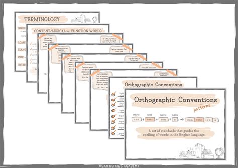 Bundle Orthographic Conventions And Patterns Plus Seven Sets Of Spelling