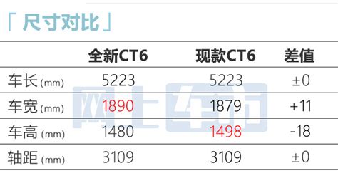 凯迪拉克新ct6或5月上市！现款4s店甩卖 优惠超10万 青岛新闻网