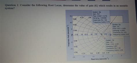 solved question 1 consider the following root locus