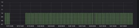 Backfilling With Promtool Not Honoring Retention Period · Prometheus