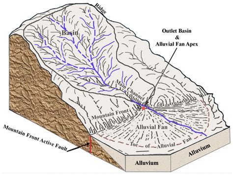 Lidar Based Mapping Of Alluvial And High Angle Fans For Post Wildfire