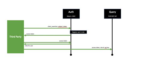API Access With Auto Enrolment Help Centre