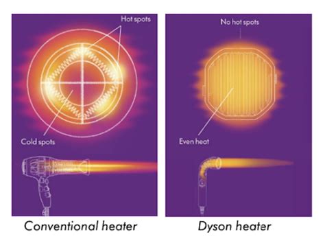 Dyson Supersonic R — A Precision Hair Dryer Available Exclusively To