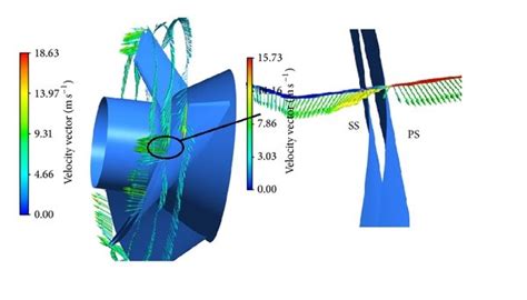 Relative Velocity Vectors Of The Leakage Flow In The Tip Clearance At
