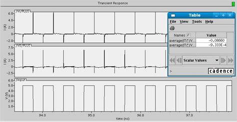 waveforms of class d pa with cp lp to source of pmos device with input