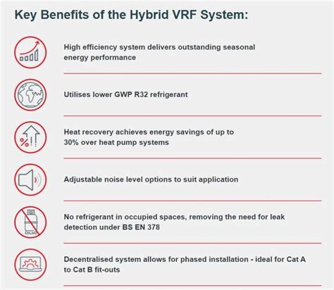 City Multi Hybrid VRF The Modern Alternative Specifier Review