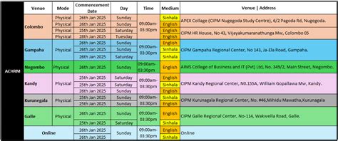 Advanced Certificate In Hrm Achrm Cipm Sri Lanka