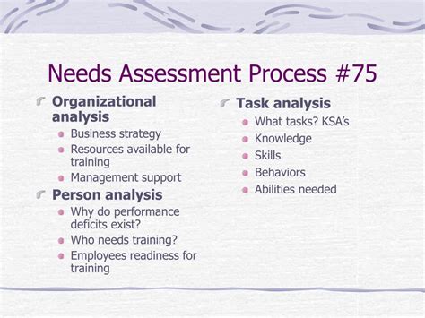 Ppt Needs Assessment Powerpoint Presentation Free Download Id6629144