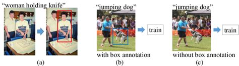 a visual grounding trained in a b fully supervised manner and c