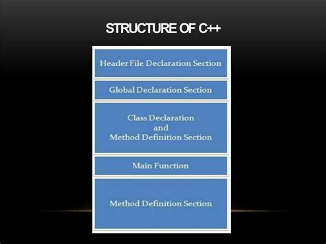 Cpp Overviews Notes Variable Data Types Notes Ppt Cpp Overviews Notes Variable Data Types Notes Ppt