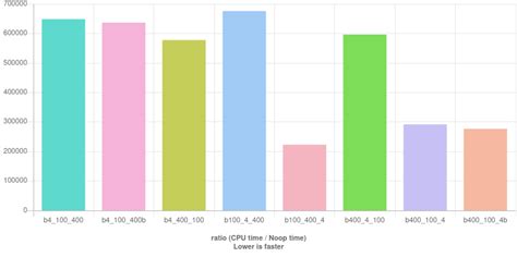 How To Find Leap Year Programmatically In C Stack Overflow
