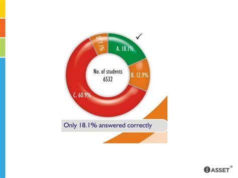 Student Misconceptions In Maths Part 6 Ppt