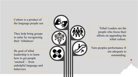 Presentation On Tribal Leadership Pptx