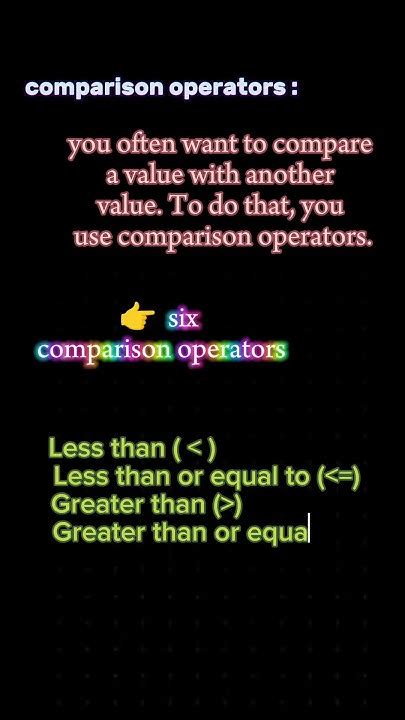 Comparison Operator In Types Codingpythonshortsfeed Ytshorts