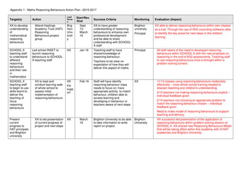 Npqsl Final Assessment Passed Teaching Resources