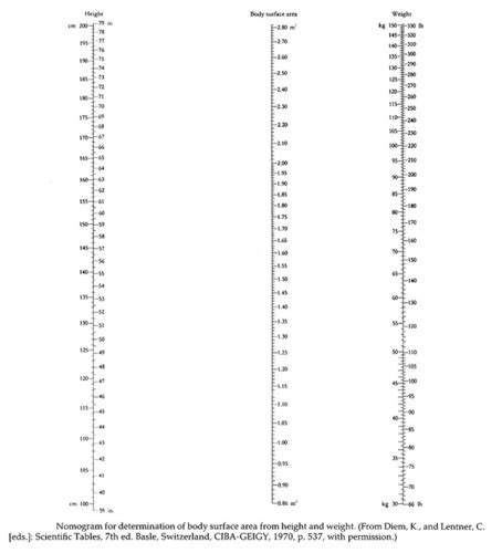 Chapter Initial Ventilator Settings Flashcards Quizlet