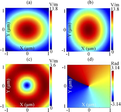 a c are ex ey and ez in xo 2 y i e the focal plane of