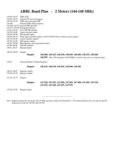Us 2 Meter Bandplan Pdf