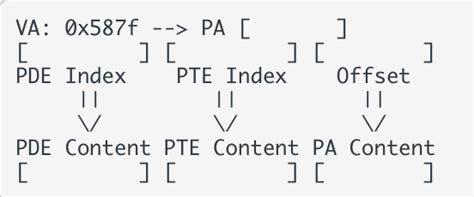 solved we use simulator paging multilevel translate py to