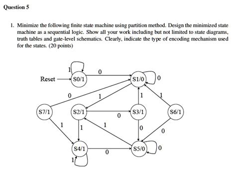Solved I Minimize The Following Finite State Machine Using The Partition Method Design The