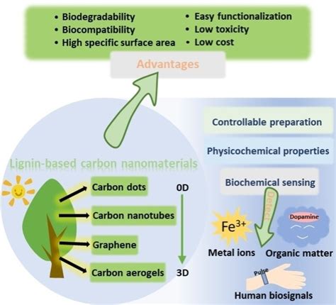 Chemistry An Asian Journal Vol 19 No 19