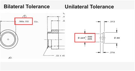 What Is Unilateral Tolerance And Bilateral Tolerance