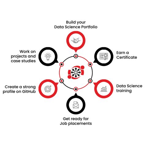 Data Science Internship Innomatics Research Labs