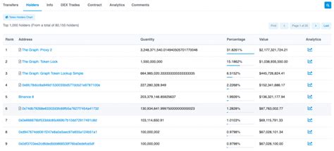 etherscan — как использовать проводник для анализа — teletype