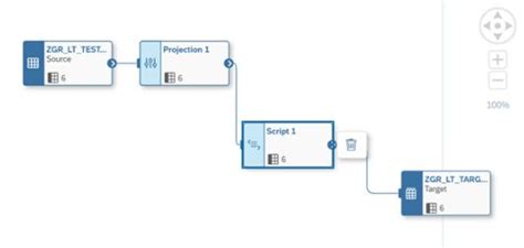 Sap Developers On Linkedin Understand Data Flow Using Python In Sap