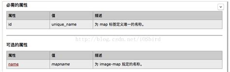 Html标签常用标签 Csdn博客