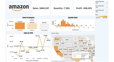 Anupam Tiwari On Linkedin Tableau Datavisualisation Dataanalysis