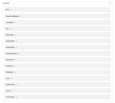Github Kojosimtema Students Management System Api A Restful Student Management System Api