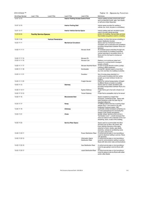 Csi编制的建筑业分类体系omniclass Tables 13其他施工方案土木在线